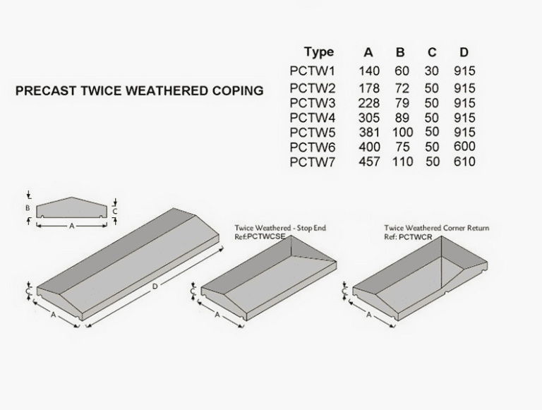 Pier Caps & Copings | Mexboro Concrete
